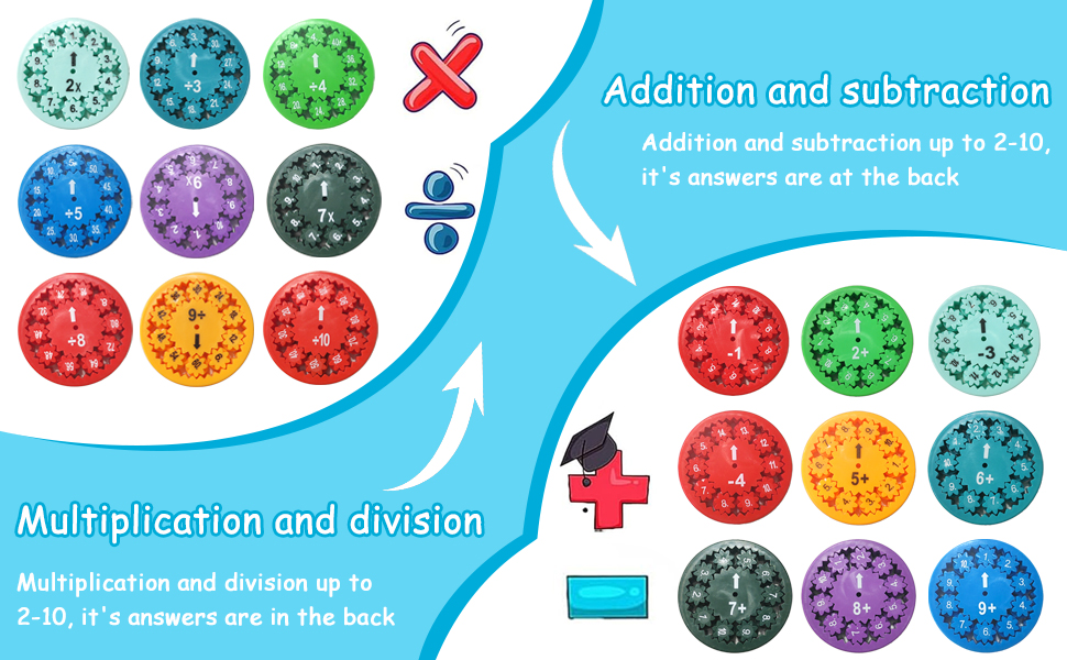 FHBHJNATC Pack of 18 Maths Fidget Spinners, Maths Fidget Spinner, One ...