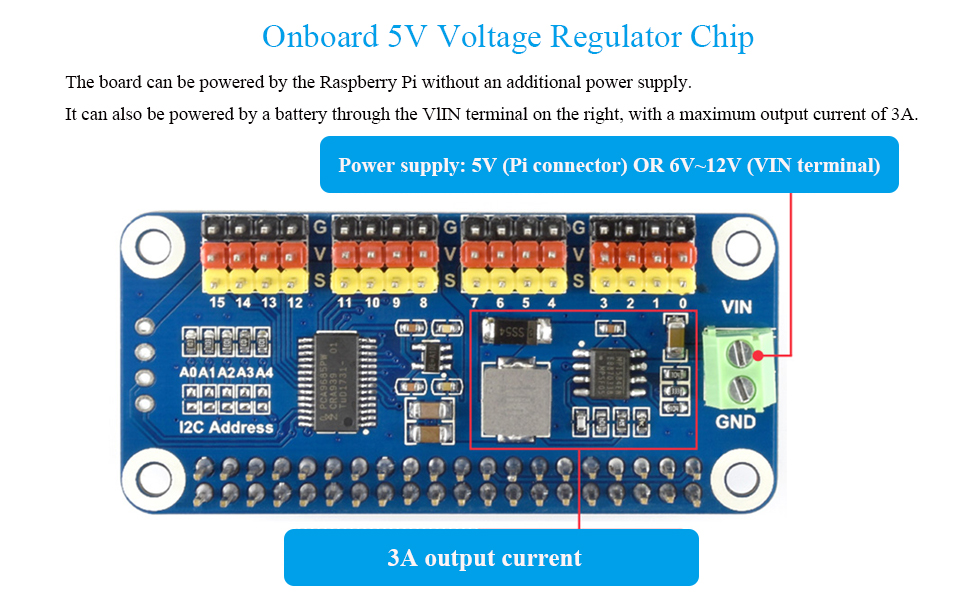 Amazon.com: PWM Servo Motor Driver HAT Compatible with Raspberry Pi 5/4 ...