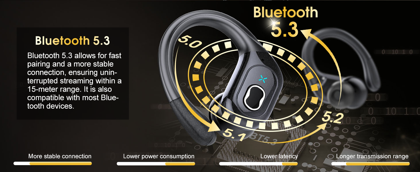 Amazon.com: Wireless Earbuds 75hrs Bluetooth 5.3 Headphone Sport, 2025 ...