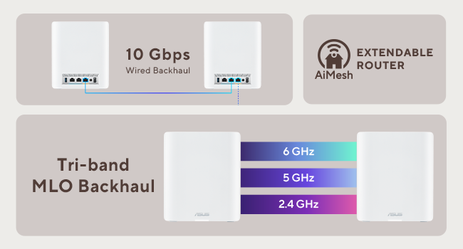 ASUS ZenWiFi BT10 - Pack de 1 - Système WiFi 7 Mesh, Tri-Bande, 18 Gbps, 280m2, Double Ports 10G ...