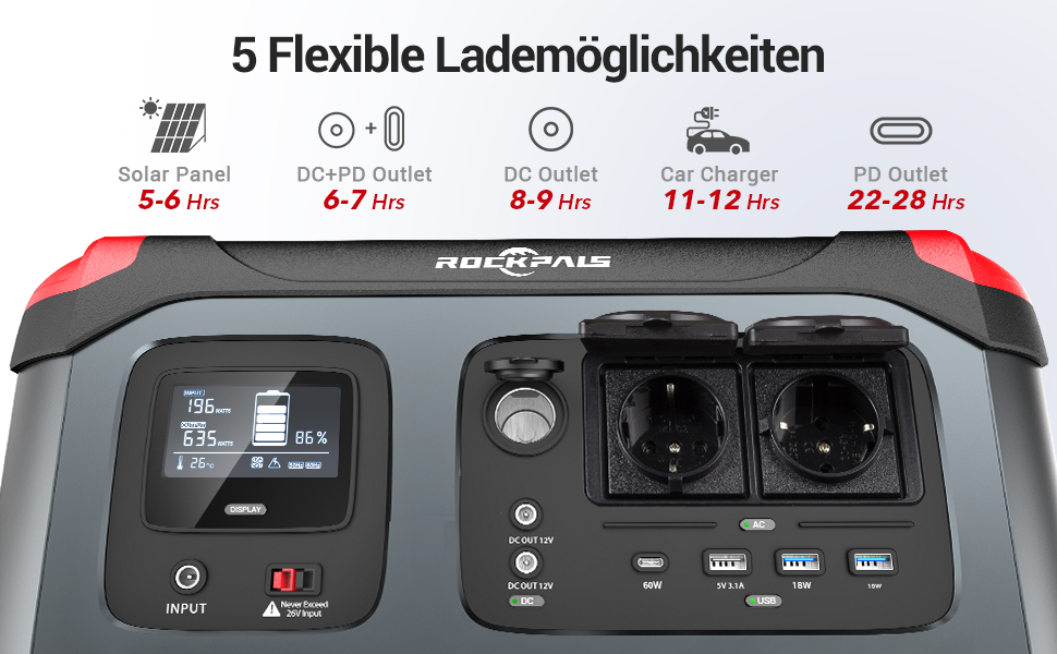 ROCKPALS Tragbare Powerstation 1300W, 1254.4Wh Solargenerator LiFePO4 Batterie-Backup mit 2 ...