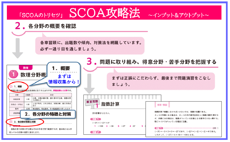 2024-2025年版 SCOAのトリセツ【就職対策】【公務員試験にも対応！】（学生の就職（適性検査・SPI))(公務員試験） | 垣田 浩邦, 東京リーガルマインドLEC総合研究所 公務員 ...