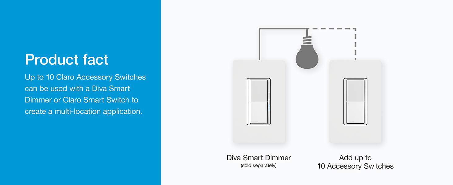 Lutron Caseta Smart Claro Accessory Switch for 3 way – For use only with Diva Smart Dimmer or ...