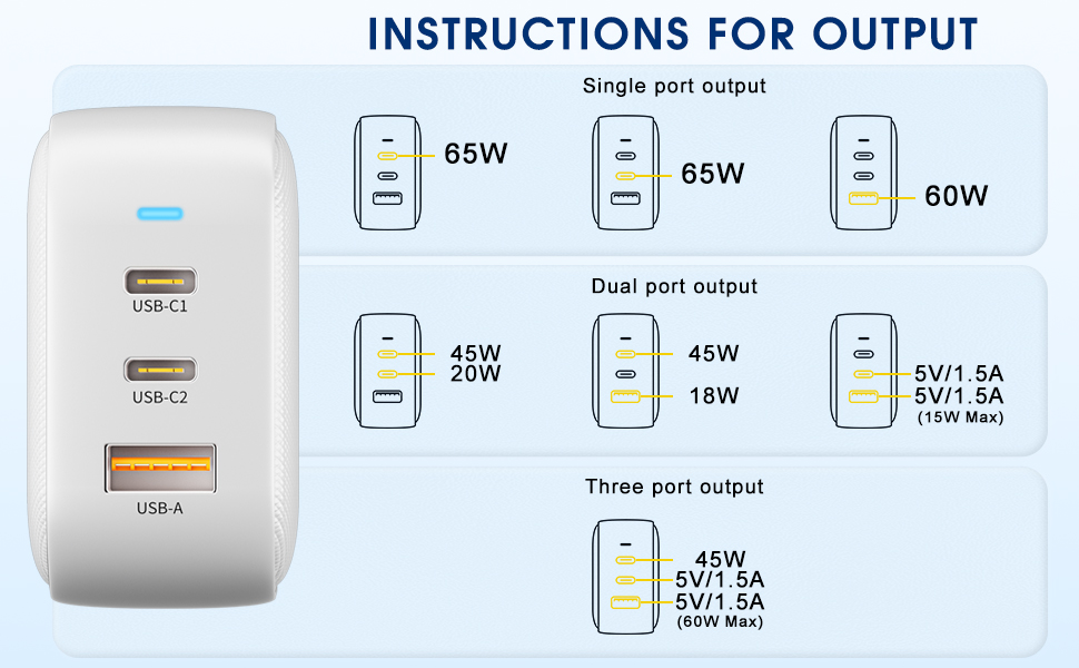 HEYMIX 66W GaN Charger, 65W USB C Fast Charger, Dual USB C Wall Adapter, 3-Port PPS USB-C Power ...