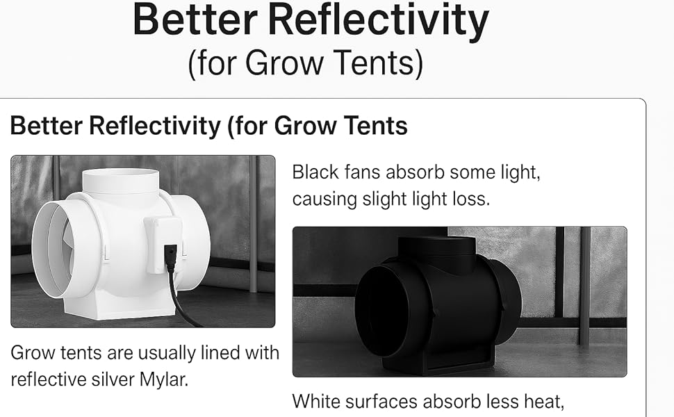 Amazon.com: Inline Duct 6" Fan Within WiFi Controller. Control Fan Speed in Kinds of Condition ...