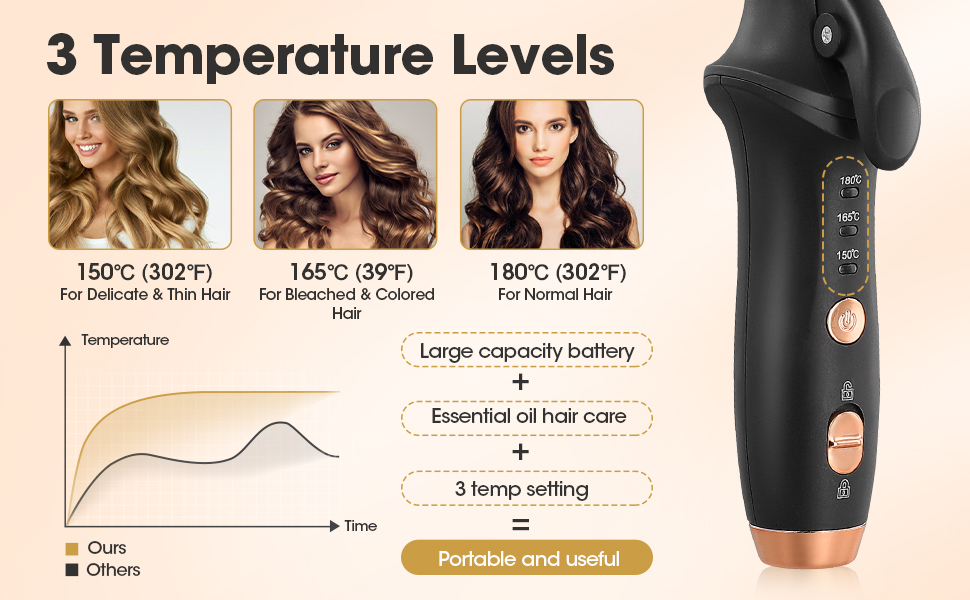 Cordless 2 in 1 Travel Mini Hair Curler and Straightener for Short Hair, Portable Curling Iron ...