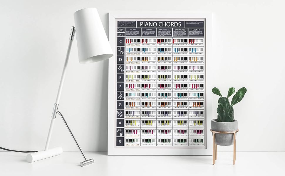 The Piano Chords Poster (Grey) - Piano & Keyboard Chord Chart | Learn ...