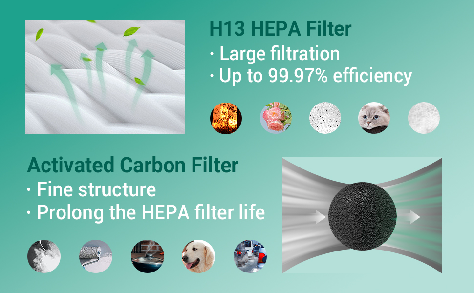 Amazon.com: EE-5068 Replacement Filter for Crane Air Purifier EE-5068, Air Filter with 1 True ...