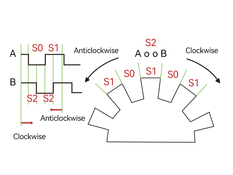 5Pcs Rotary Encoder Module KY-040 360 Degree Encoders Brick Sensor ...