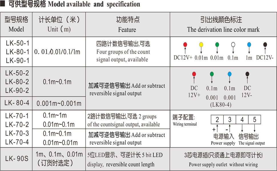 Amazon.com: LK-80-1 Reversible Rolling Wheels Length Meter Counter Length Measuring Sensor ...