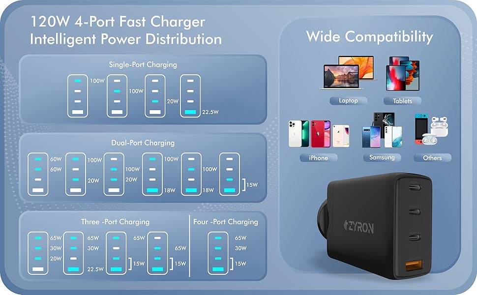 Zyron POWASTONE 120W GaN Charger with 100W USB-C Cable (White)– Zyron Tech