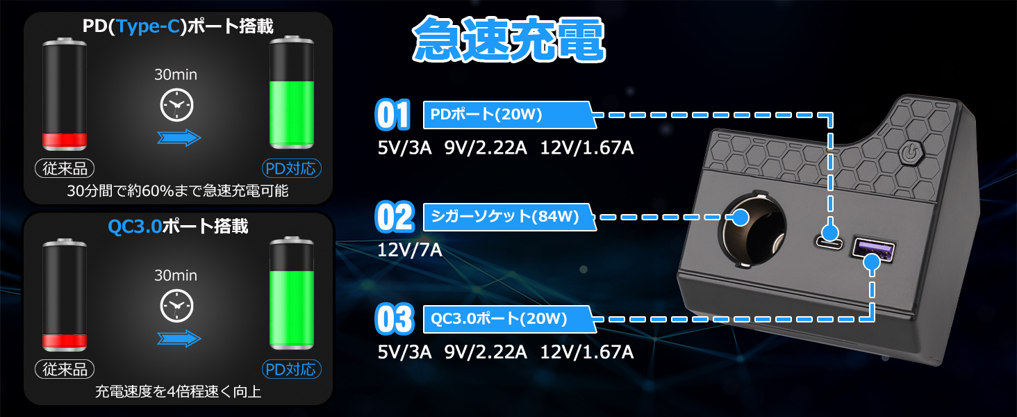 Amazon.co.jp: Jiooy ホンダ 新型 ステップワゴン USB増設ユニット ステップワゴン スパーダ USB 増設ソケット ステップワゴン エアー USBポート 増設 RP6 ...