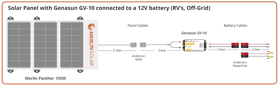 Amazon.com : Genasun-Merlin Portable Solar Kit, 100W Foldable Merlin Panel and Genasun MPPT ...