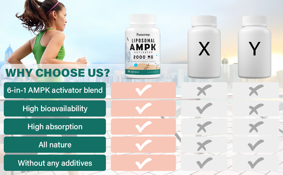 Amazon.com: Liposomal AMPK Activator 2000 mg - High Bioavailability Berberine HCL,DIM,Milk ...
