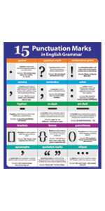 ZOCO – 8 Parts of Speech – English Grammar Poster, Laminated 17x22 ...