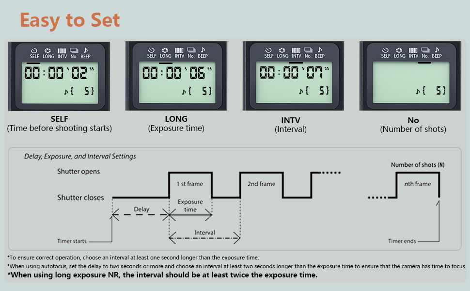 Amazon.com : Aodelan Camera Wireless Shutter Release with Zoom, Wired Timer Remote Control for ...