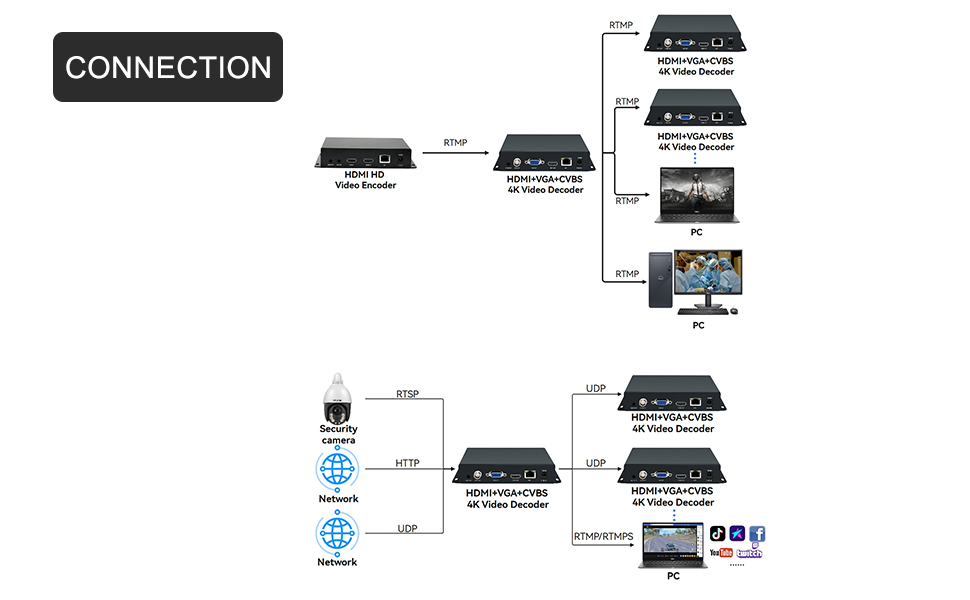 Amazon.com: ORIVISION H.265 4K HDMI VGA CVBS Video Audio Decoder, IP ...