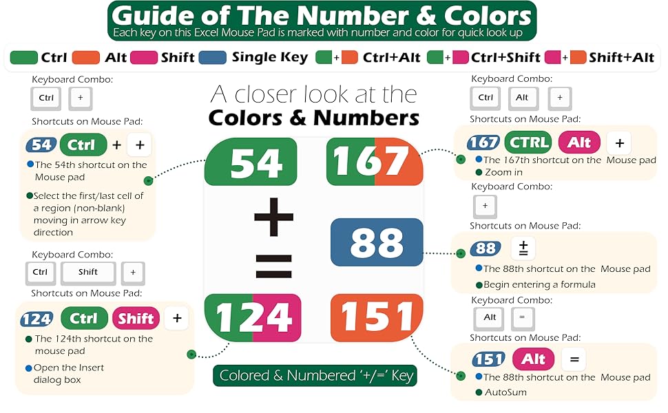 Amazon.com: Excel Cheat Sheet Desk Pad - Extended Large Excel Mouse Pad ...