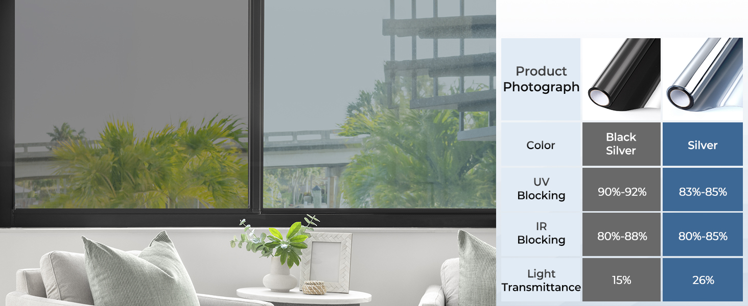 Amazon.com: LUTE One Way Window Privacy Film Window Tint for Home, Sun Blocking UV Heat Blocker ...