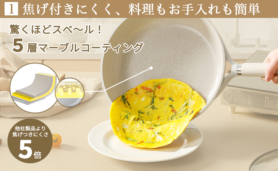 Amazon.co.jp: CAROTE PFOA PFOS Free Frying Pan Set of 4, Induction Compatible, One Hand Pot, 7.1 ...