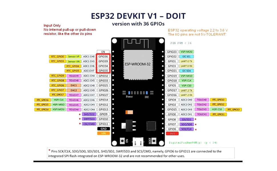 Amazon.com: DIYmall DEVIT V1 ESP32-WROOM-32 Development Board ESP32 ESP-32S 2.4GHz WiFi+BT BLE ...