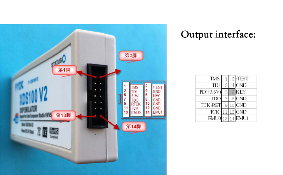 Amazon.com: DSP Emulator XDS100V2 XDS100V3 JTAG debugger For TI DSP ARM9 Cortex A8 TMS320 ...
