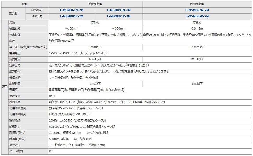 Amazon.co.jp: ミスミ MISUMI アンプ内蔵型光電センサ -角型タイプ- E-MSMD61N-2M 検出距離～100mm 出力モード:NPN : 産業・研究開発用品