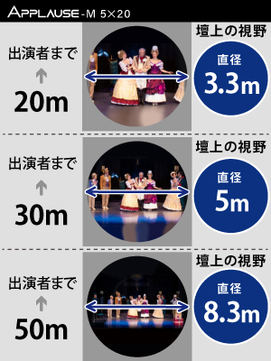 Amazon | ケンコー(Kenko) コンパクト双眼鏡 APPLAUSE-M 5×20 ホワイト フルマルチコート高透過多層膜 Bak4プリズム 軽量&コンパクト ホール観劇 012857 ...