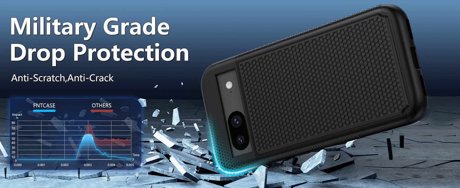 FNTCASE for Google Pixel 8A Case: Dual Layer Protective Heavy Duty Cell Phone Cover Shockproof ...