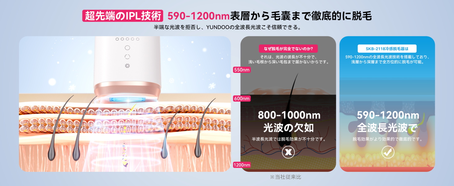 Amazon | YUNDOO 脱毛器 VIO対応 メンズ レディース サロン級冷感無痛 【2025革新的連射冷却アイス 痛感ゼロ IPL光脱毛】VIO対応 美肌モード 光脱毛器 99万回照射 ...