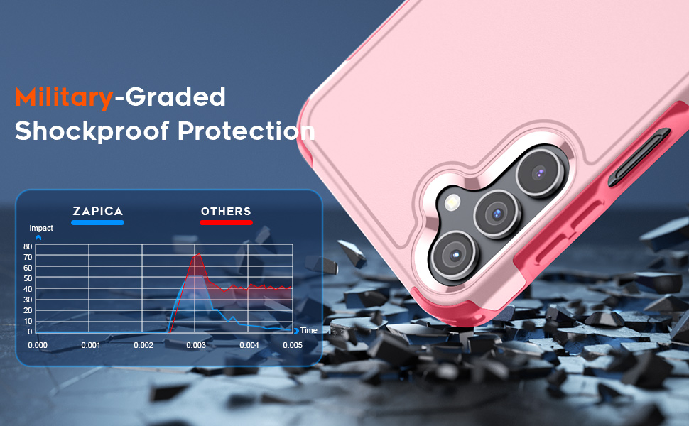 Amazon.com: zapica Designed for Samsung Galaxy A15 5G Case,12 FT Military Grade Drop Protection ...