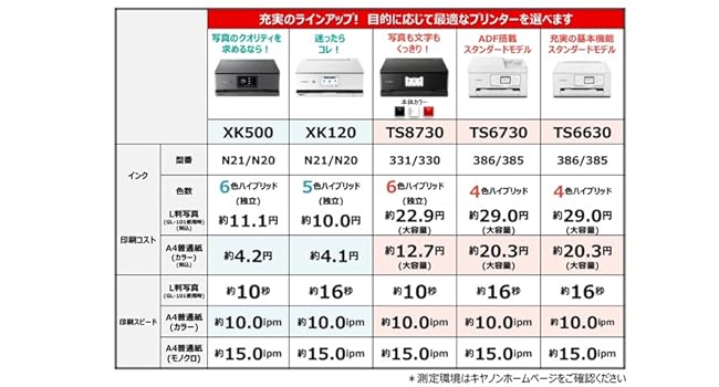 Amazon | Canon プリンター A4 インクジェット複合機 PIXUS TS8730 レッド + 純正インク6色セット（BCI-331+BCI-330/6MP） | キヤノン ...