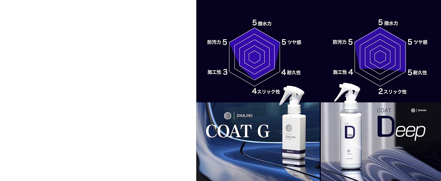 Amazon.co.jp: OHAJIKI COAT Deep 日本製SiO2コーティング 高耐久 クリアな艶 コートディープ おはじき 車用コーティング剤 濃色車に最適 : 車＆バイク