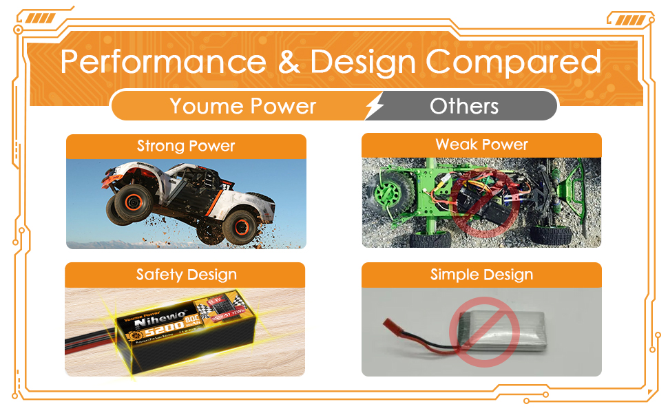 2Packs 3S Lipo Battery Pack, Nihewo 11.1V RC Battery 5200mAh 80C Hard Case Lipo Batteries EC5 ...