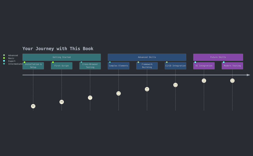 Web Automation Testing Using Playwright: End-to-end, API, accessibility ... Web Automation Testing Using Playwright: End-to-end, API, accessibility ...