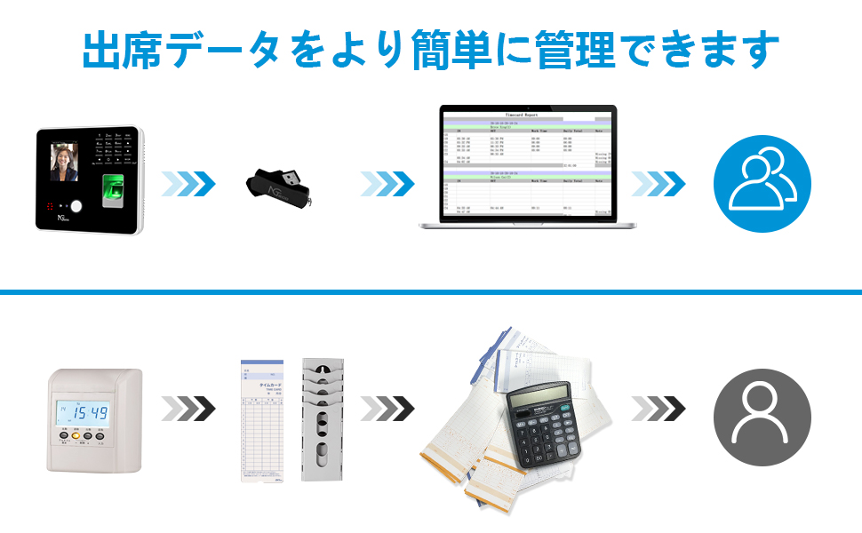 Amazon.co.jp: NGTeco タイムレコーダー 顔認証 指紋認証 自動集計 USBメモリ付属 非接触タッチフリー 環境保護 コスト削減 オフィスに馴染むデザイン MB20 : 文房 ...