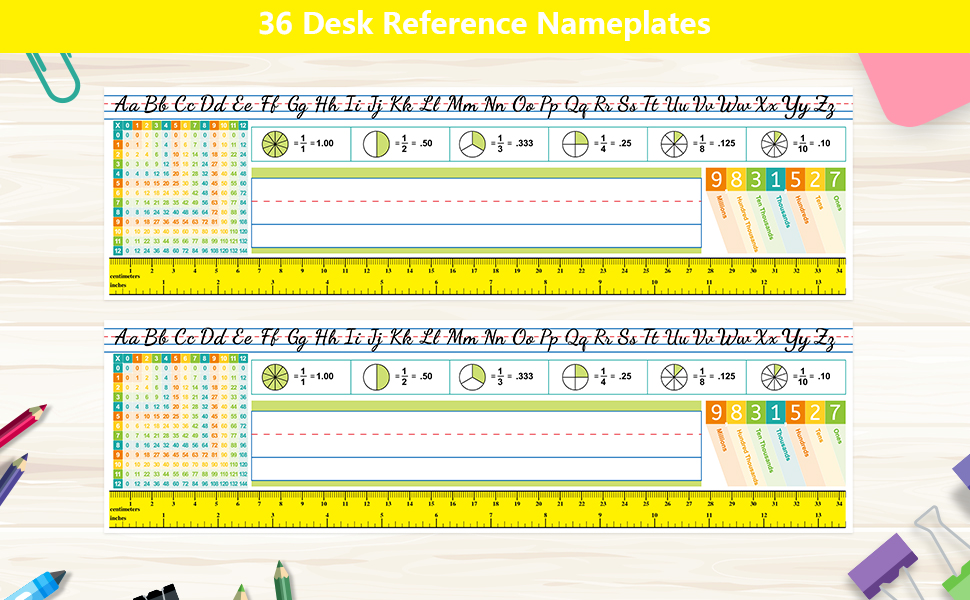 Amazon.com: Multiplication Desk Reference Nameplates Math Traditional ...