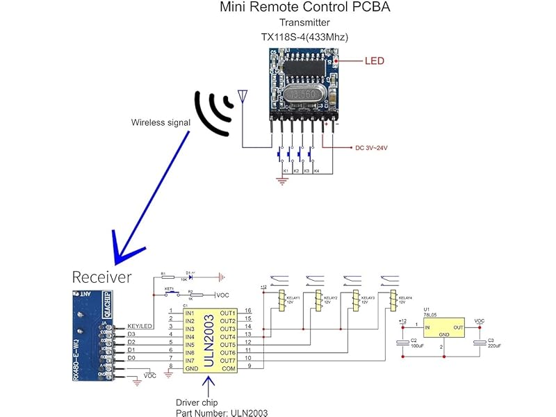 QIACHIP Kabellos RX480E 433 MHz RF Modul Empfänger und Sender ...