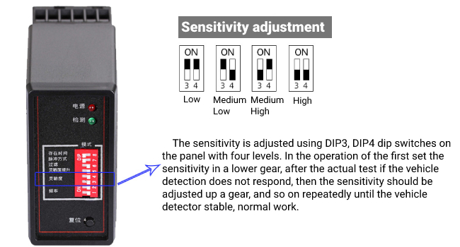 Amazon.com: Vehicle Loop Exit Sensor Detector, PD132 Single Channel ...