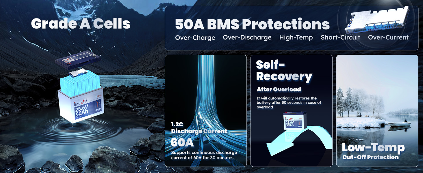 Amazon.com: Timeusb 24V 50Ah LiFePO4 Battery with Low-Temp Protection ...