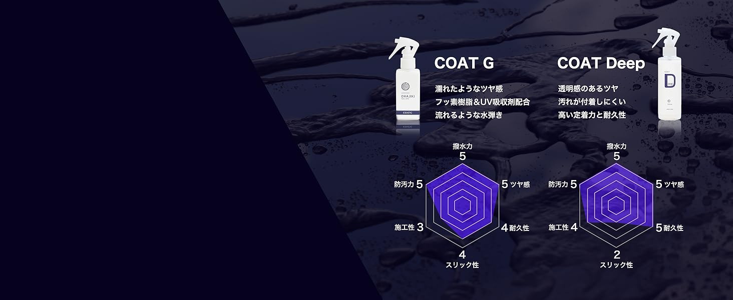 Amazon | OHAJIKI コートG 日本製SiO2コーティング フッ素樹脂シリコーンレジン高濃度配合 車用コーティング剤 100ml | コーティング剤 | 車＆バイク