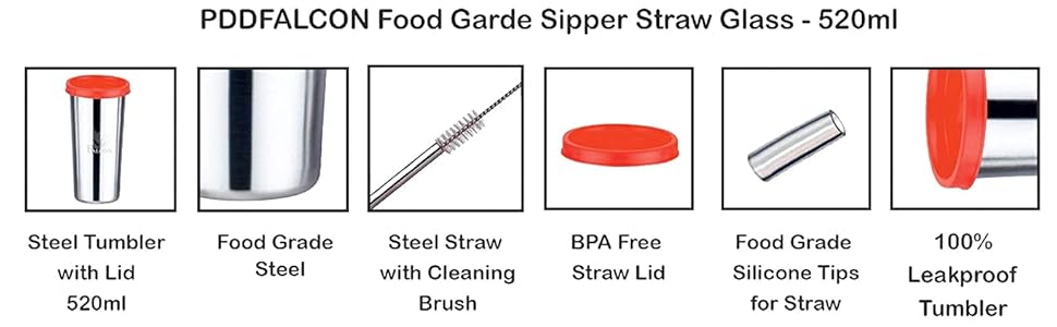 Buy PDDFALCON Stainless Steel Straw Sipper Glass with Extra Lid & Cleaning Brush - 520ml (Firozi ...