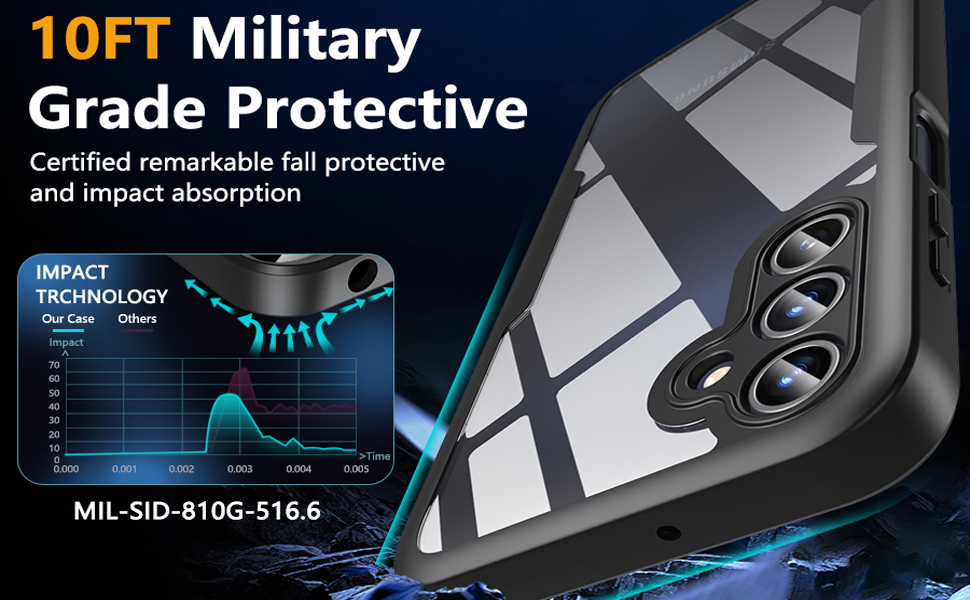 RC1WD for Samsung Galaxy A15 Case, 360 Full Body Protective Samsung A15 5G/4G Case Built-in 9H ...