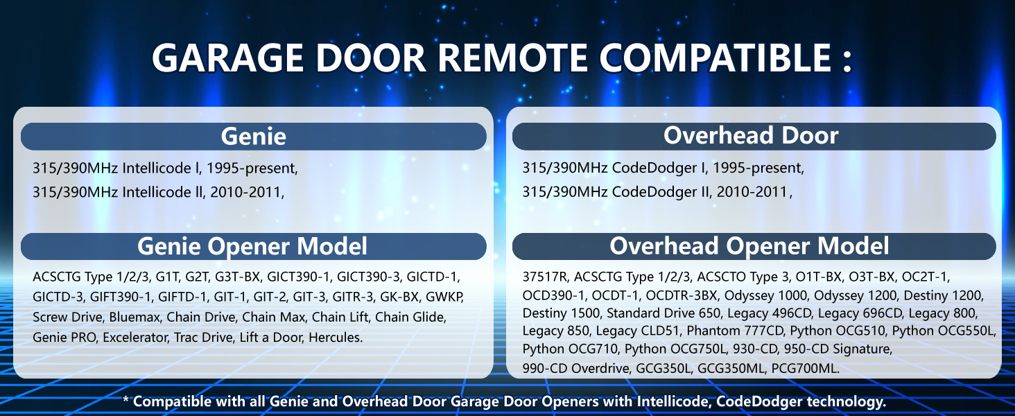 Amazon.com: 3 for Genie Garage Door Opener Remote Replacement ...