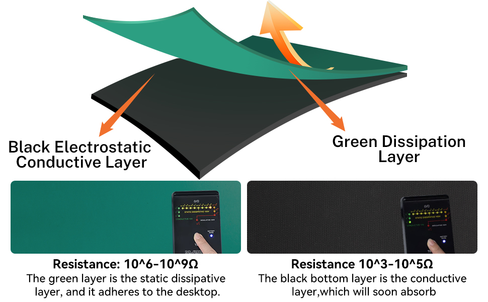 23.7" x 118" Rubber ESD Soldering Mat Roll - Anti-Static, High Temp Resistant - ESD Grounding ...