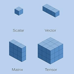 Deep Learning with PyTorch Step-by-Step: A Beginner's Guide: Volume I ...