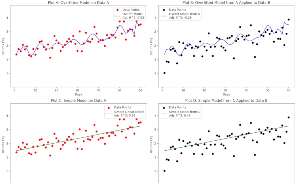 Quant_Py: Python for Quantitative Finance: Barrett, Ryan William ...