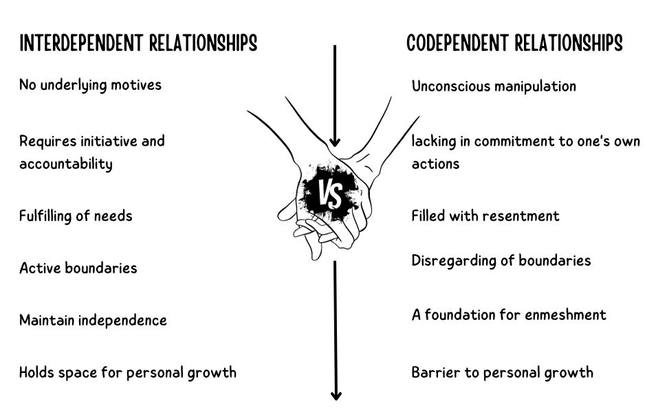 Breaking Chains - Codependency Recovery Workbook for Christians: A Biblical Workbook for Healing ...