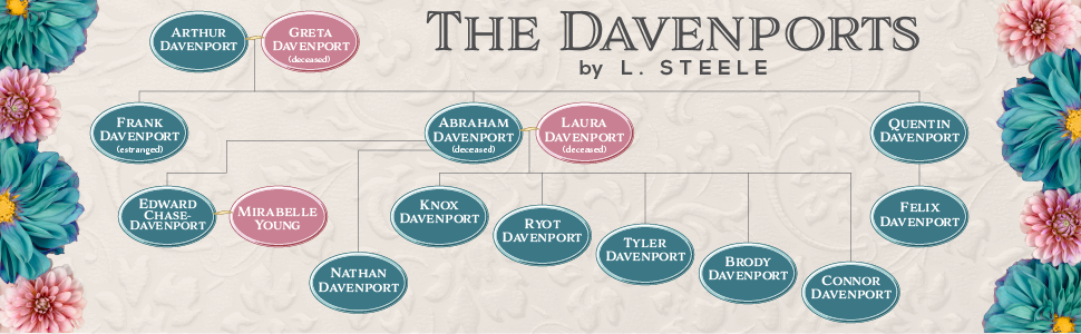 The Unwanted Wife: Nathan & Skylar's story. A Brother's Best Friend Marriage of Convenience ...