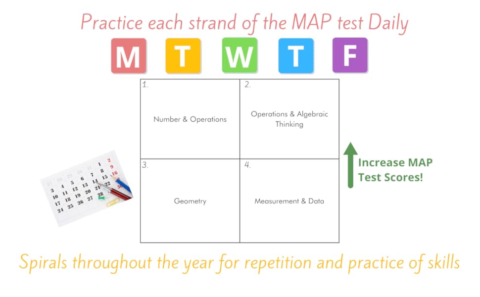 Amazon.com: 3rd Grade Common Core Math Practice - Daily Warm-ups ...